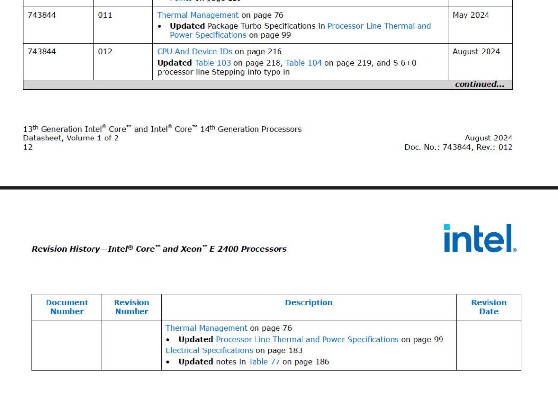 INTEL 再度更新 13/14 TH CPU 規格表文件 | UNIKO's Hardware
