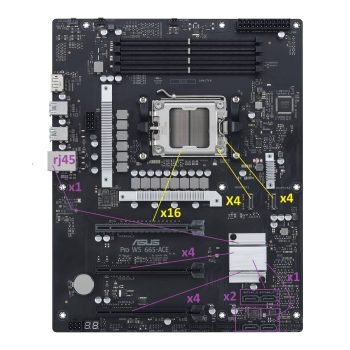 AMD AM5 平台正式加入 PRO 600 與 PRO 665 晶片組 | UNIKO's Hardware