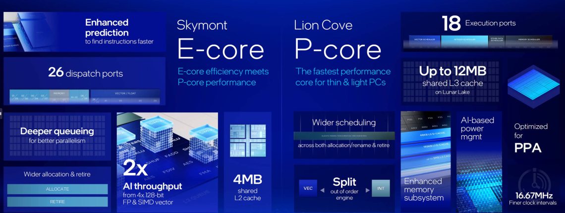 INTEL LUNAR LAKE 架構的 E-CORE 到底算哪一種啊？ | UNIKO's Hardware