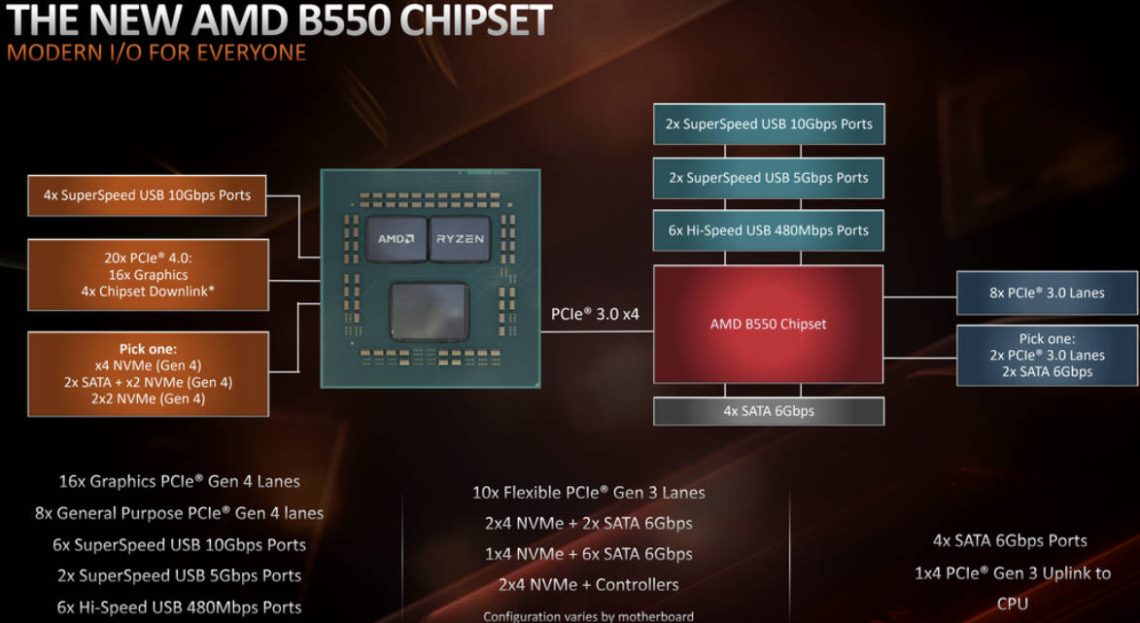 AMD AM5 B840 晶片組是什麼神奇的東西啊？ | UNIKO's Hardware