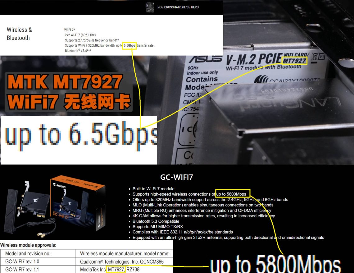 華碩 X870E WiFi 7 6.5 Gbps 獨步天下！ | UNIKO's Hardware