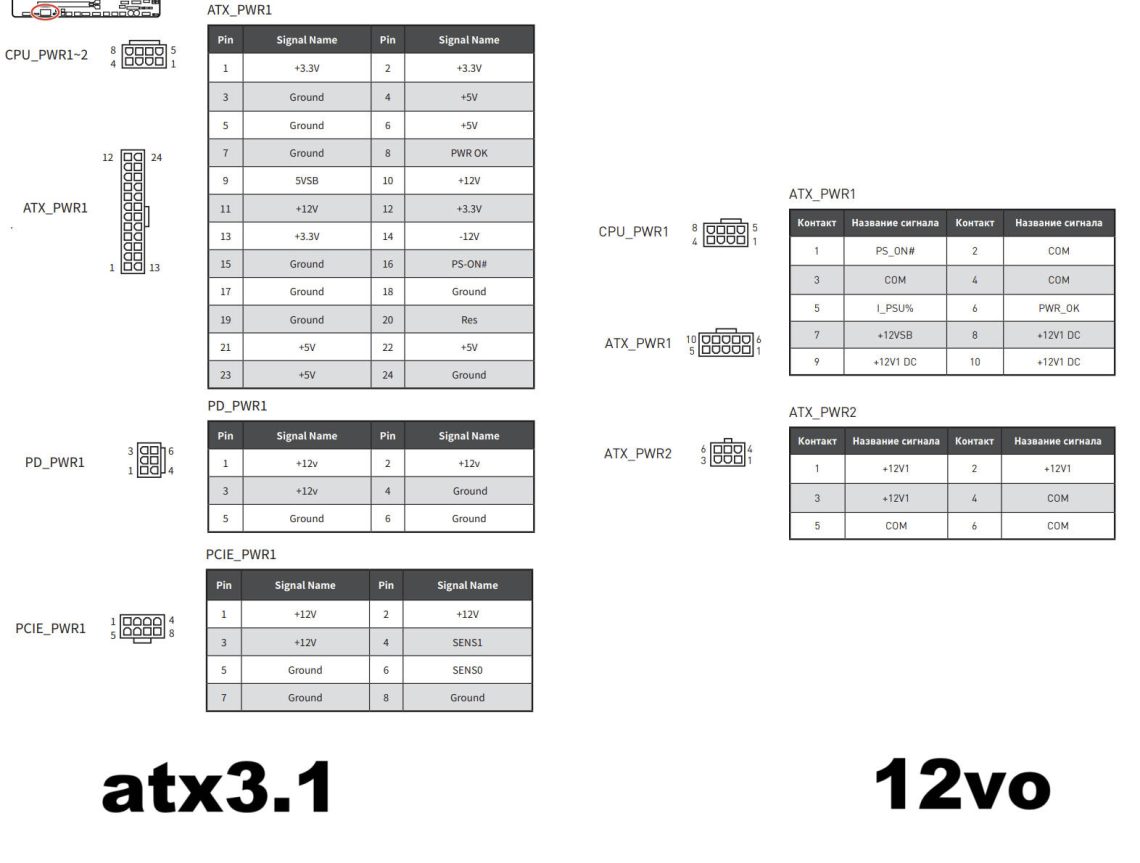 12VO 主機板可破 ATX 3.1 主機板？ | UNIKO's Hardware