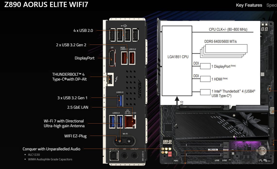 Z890 存在多種 CPU USB 方案？！ | UNIKO's Hardware