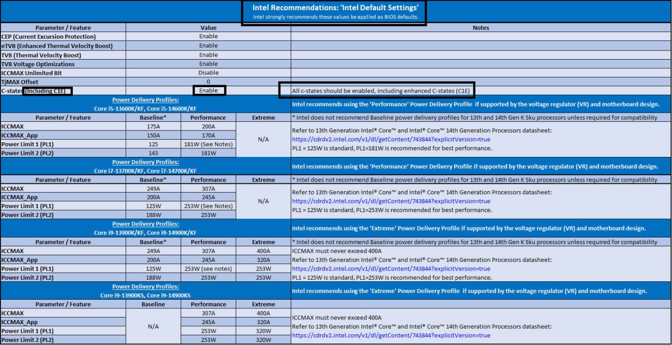 華碩再推出新版 Z790 BIOS，重新開放 C1E 選項！ | UNIKO's Hardware