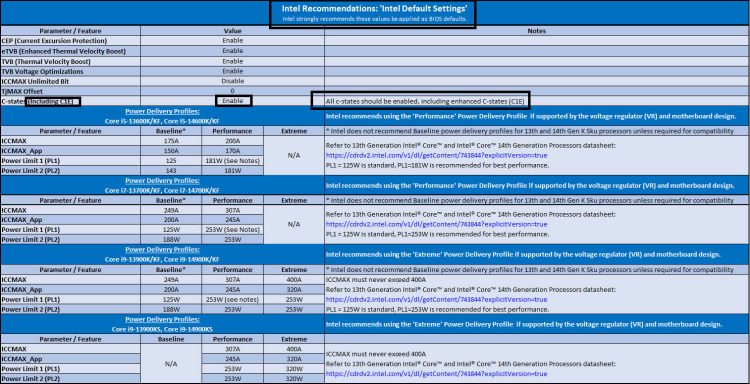 華碩再推出新版 Z790 BIOS，重新開放 C1E 選項！ | UNIKO's Hardware