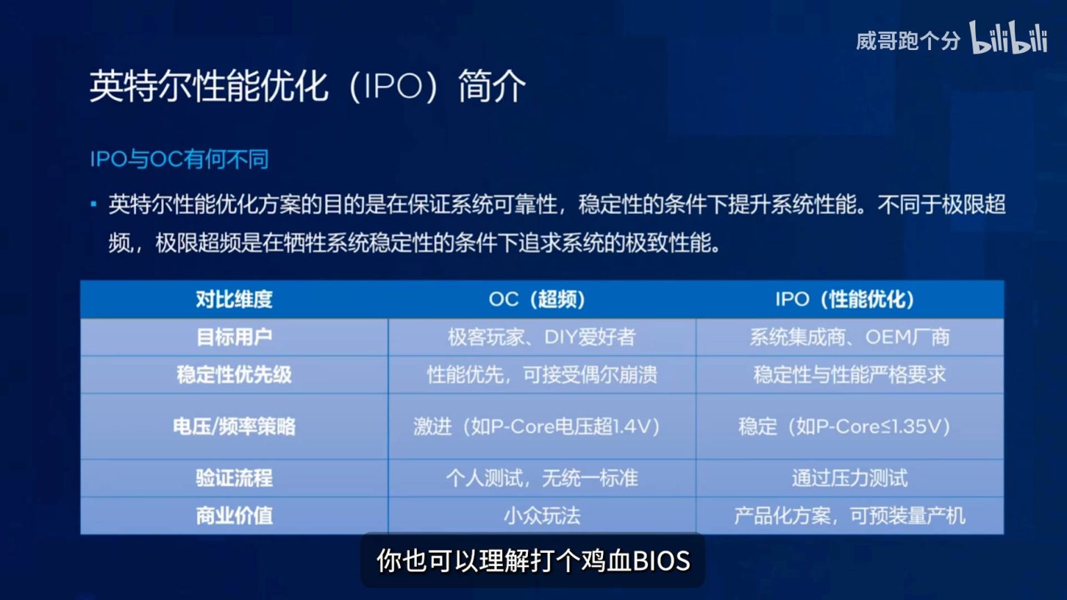 INTEL IPO 進入最後封測階段？ | UNIKO's Hardware