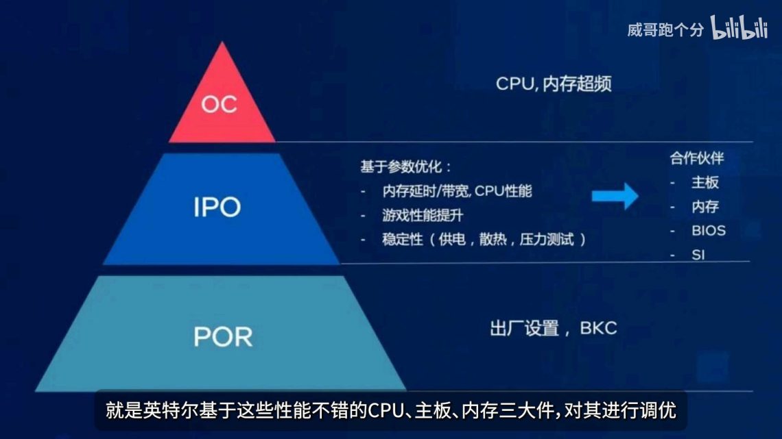 INTEL IPO 進入最後封測階段？ | UNIKO's Hardware