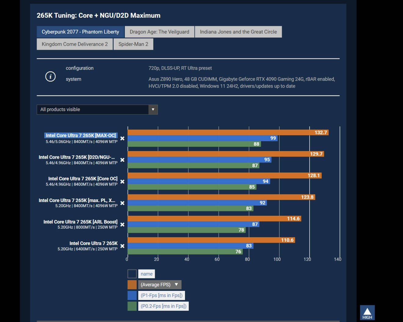 INTEL 效能進化三部曲之由 IPO 到 200S BOOST！ | UNIKO's Hardware