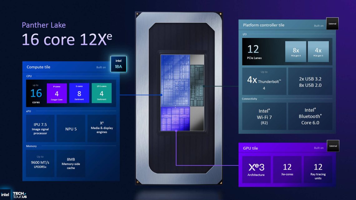 INTEL PANTHER LAKE 架構的一些變化和堅持！ | UNIKO's Hardware