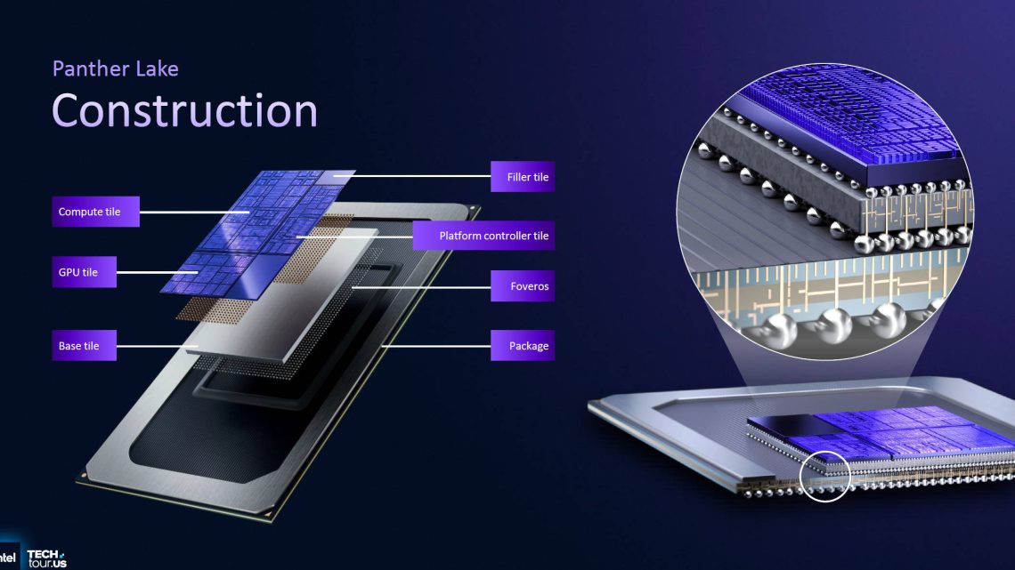 INTEL 的 PLATFORM CONTROLLER TILE 是什麼？ | UNIKO's Hardware