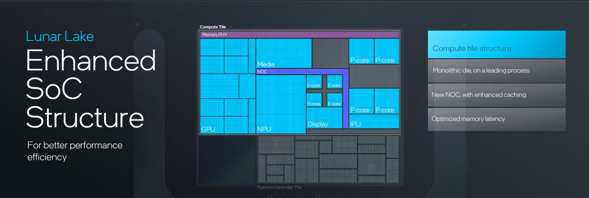 INTEL 的 PLATFORM CONTROLLER TILE 是什麼？ | UNIKO's Hardware
